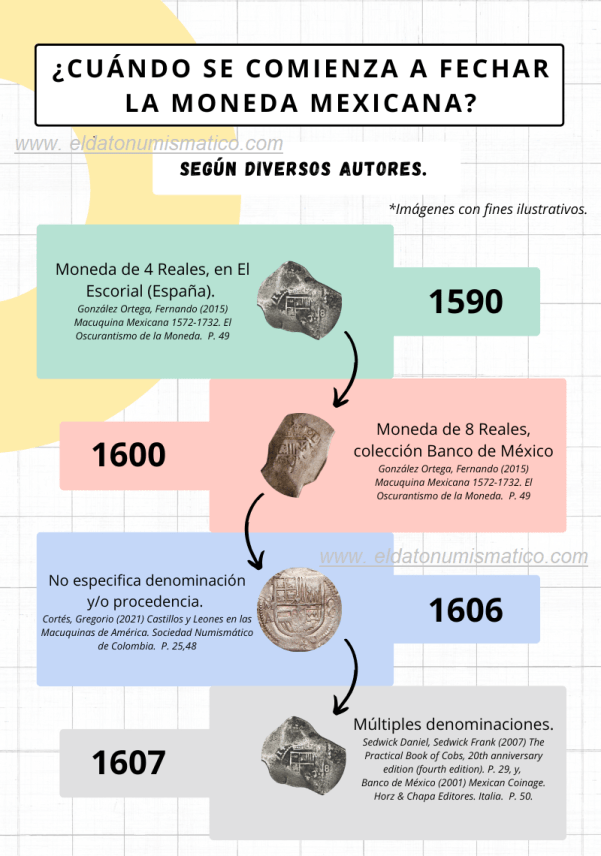 Origen Y Evolucion De La Moneda – OKZAA